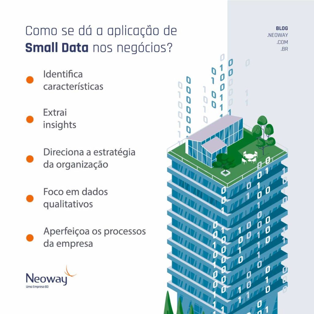 Small Data: o que é e como utilizar nos negócios? - Blog Neoway ...