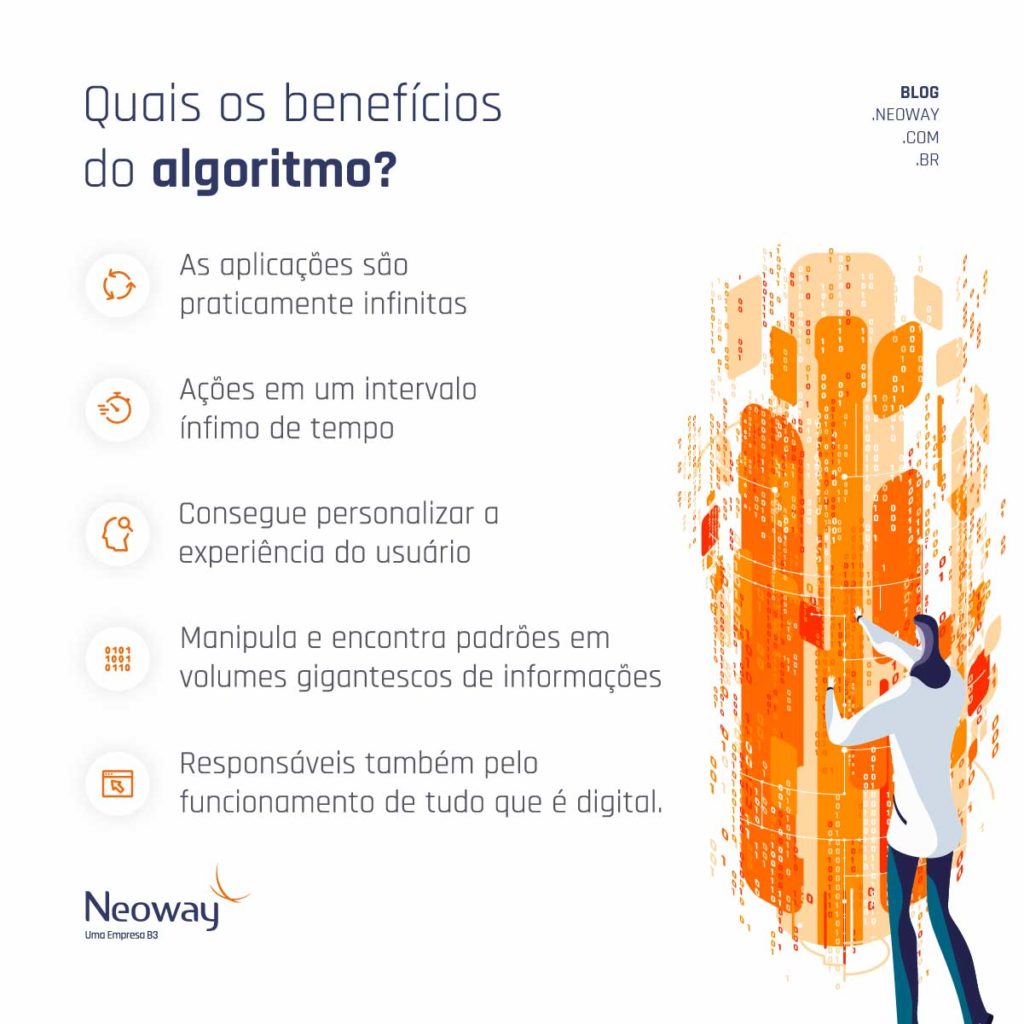 Entenda o que é Algoritmo e que ele faz | Neoway