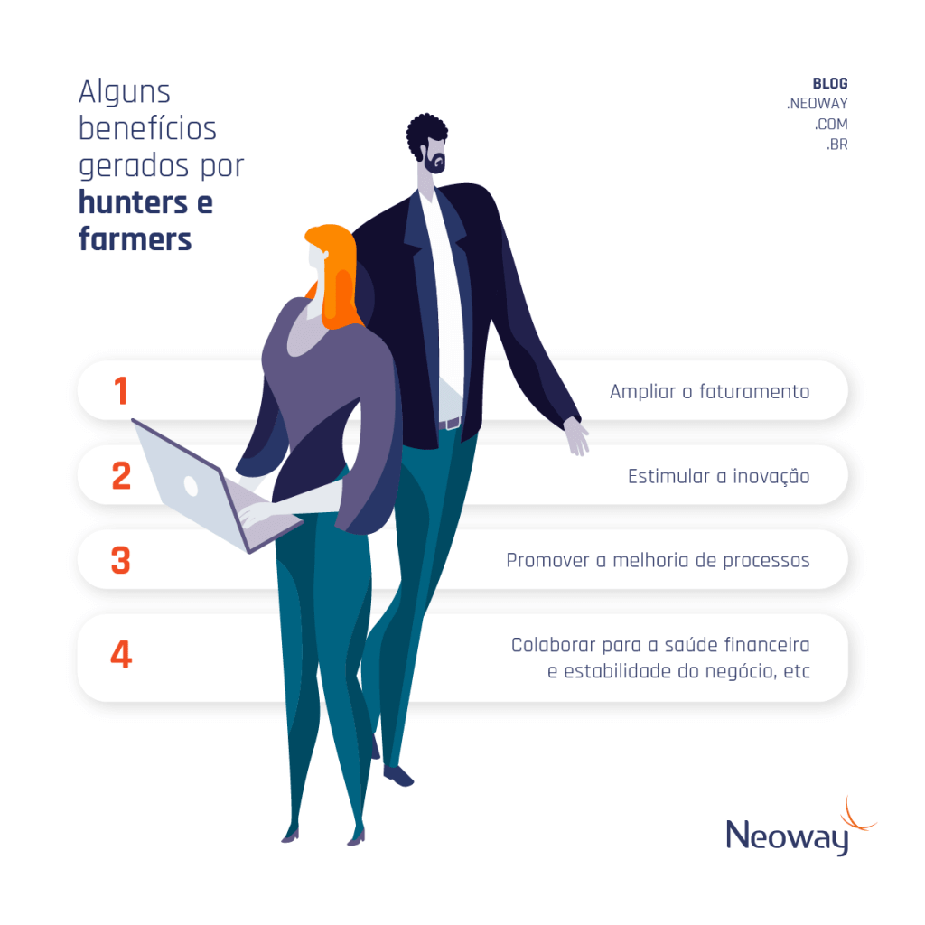 Hunter e Farmer: qual a diferença entre os perfis de vendedores?